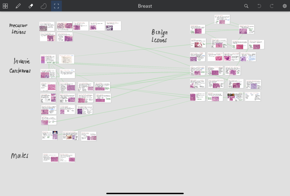5 Notetaking Styles I Use (Photos Included)