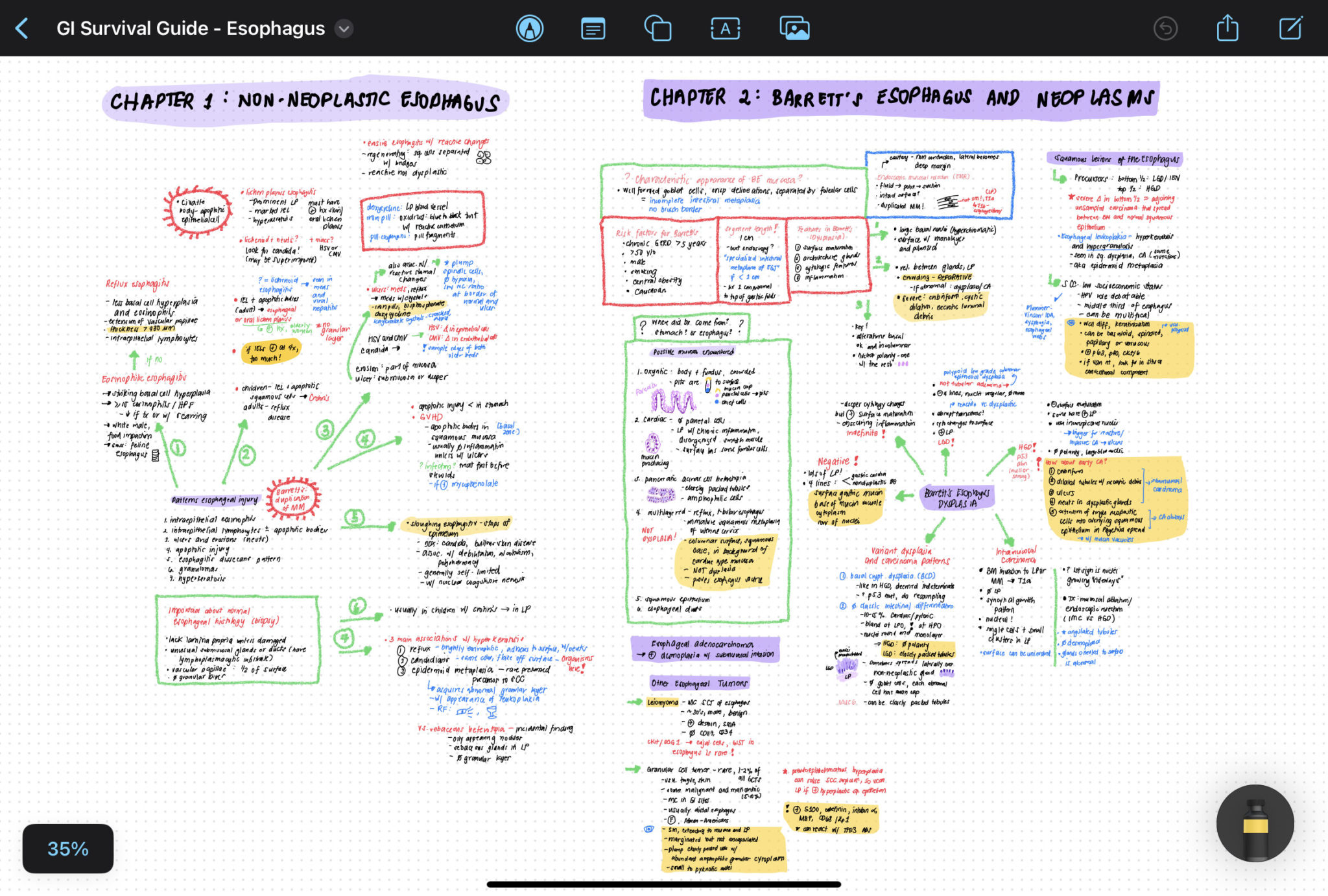 5 Notetaking Styles I Use (Photos Included)