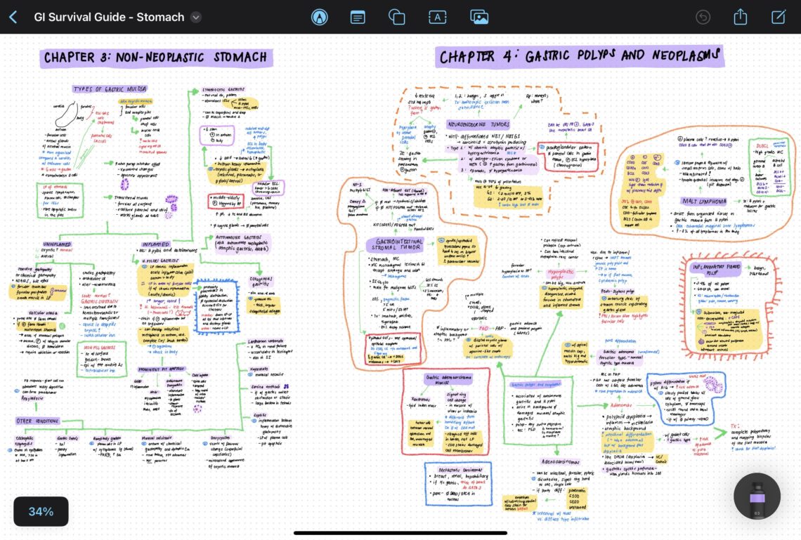 5 Notetaking Styles I Use (Photos Included)